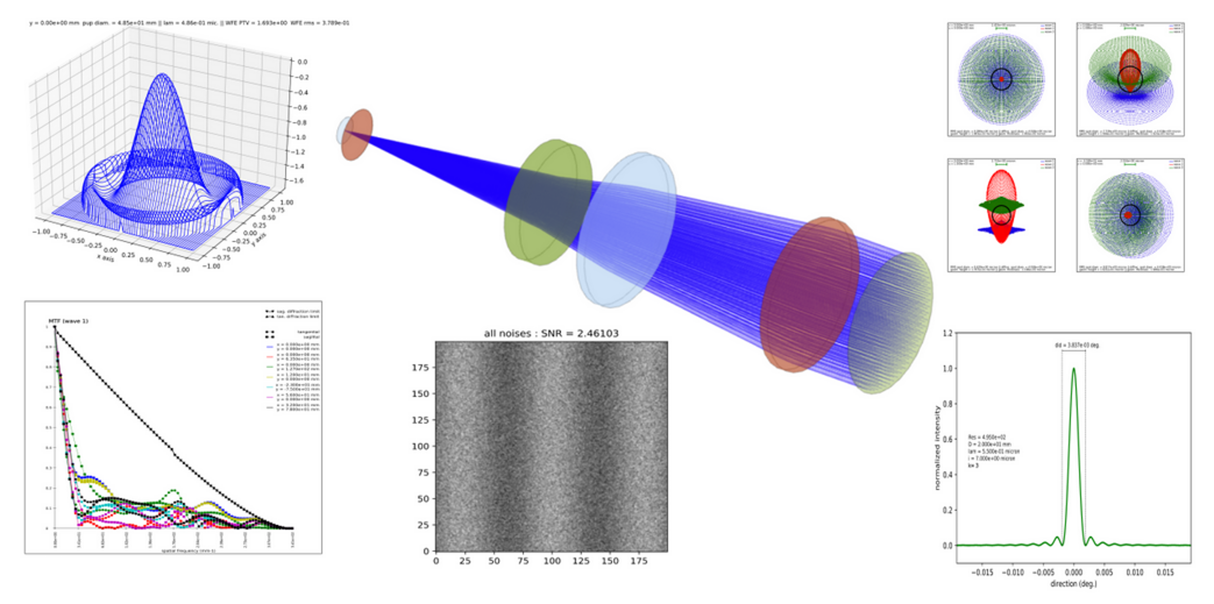 Einfach anzuwenden und mit vielen Funktionen: das Online-Tool ‚optical ...